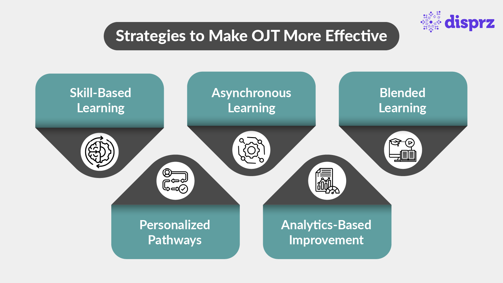 5 On-the-Job Training (OJT) Methods for Better Productivity